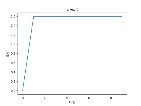 Python Motion Of The Particle Trapped In Potential Computational