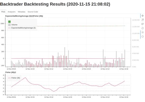 Error On Subplot On Indicator Plotting · Issue 7 · Happydaschbtplotting · Github