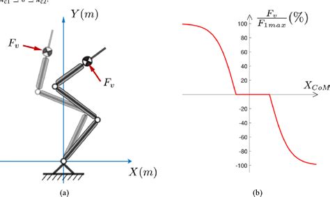 Figure 3 From Control Strategies Modeling For Robotic Exoskeletons Facilitating Sit To Stand