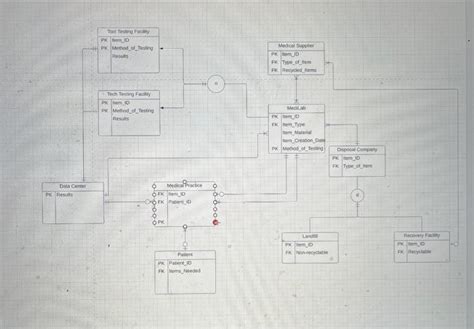 Solved Create This Into An Sql File We Want To Achieve How Chegg