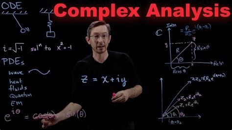 complex analysis l01 overview and motivation complex arithmetic euler