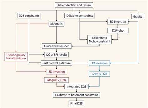A New Global Sediment Thickness Map Of The World Geoexpro