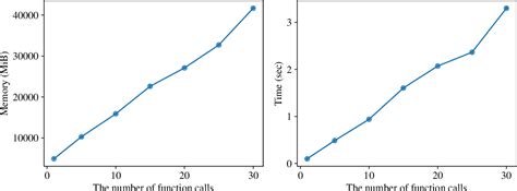 Figure 13 From Robust Evaluation Of Diffusion Based Adversarial Purification Semantic Scholar