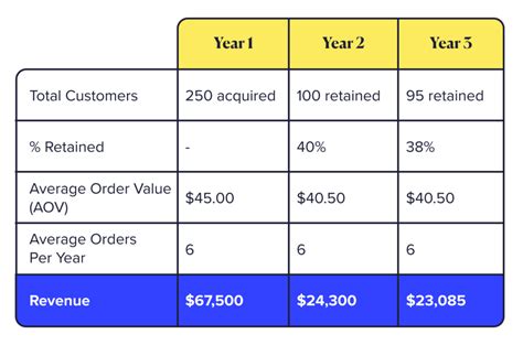 Maximizing Customer Lifetime Value Retention Strategies For Sustained Growth Tuff