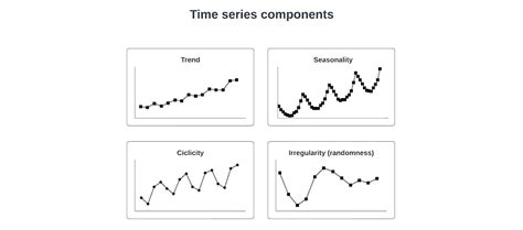 Time Series Analysis A Gentle Introduction
