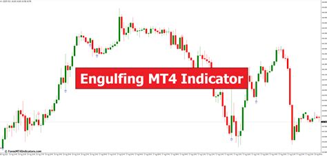 Engulfing Mt4 Indicator