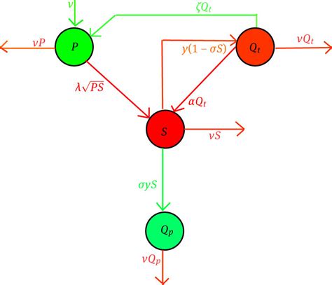 Schematic Flow Diagram For System Download Scientific Diagram
