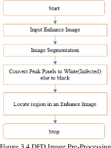 Figure 34 From Differential Disease Diagnosis Based On K Means Symptoms Clustering And Use Of