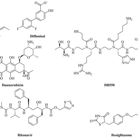 Structural Formula Of The Reported Inhibitors Of Phospholipase C Gamma