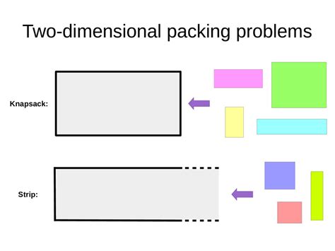 twobinpack scala architecture for two dimensional packing speaker deck