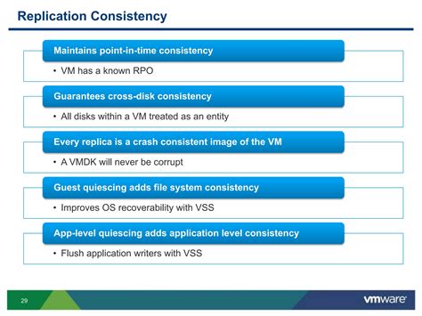 VMworld 2013 VMware VSphere Replication Technical Walk Through With Engineering PDF Cloud