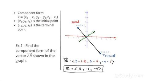Component Form Of A Vector In D