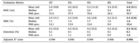 Estimation Of Subject To Camera Distance In Facial Photographs Free