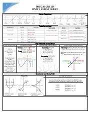 Precalculus Cheat Sheet Functions Transformations Course Hero