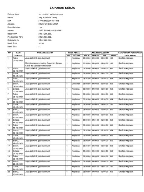 Laporan Kerja Pdf