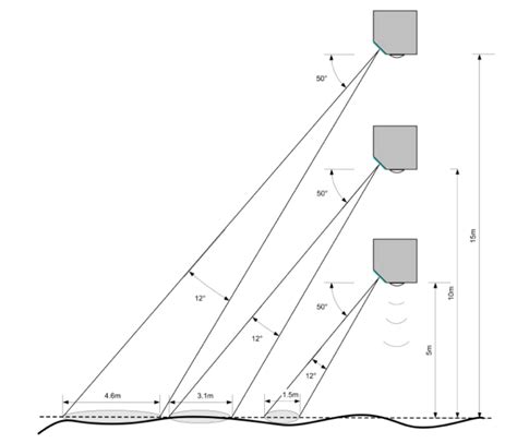 Cara Mengelola Aliran Air Dengan Water Flow Sensor Rg 30