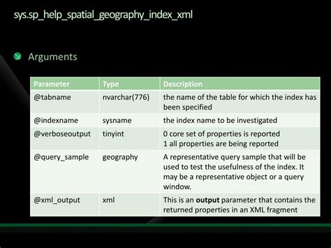 Ppt Developing With Sql Server Spatial Deep Dive Into Spatial Indexing Powerpoint
