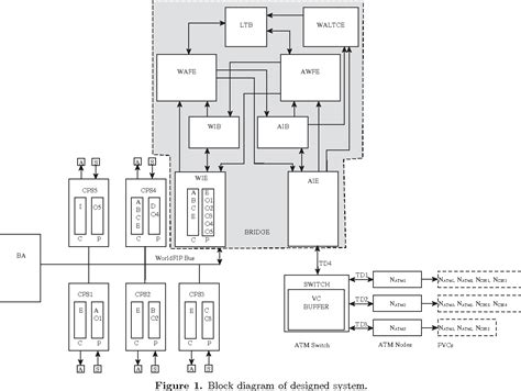 Figure 1 From Design Implementation And Performance Analysis Of The Worldfipatm Local Bridge