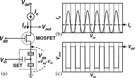 Figure 1 From A Multiple Valued Logic With Merged Single Electron And