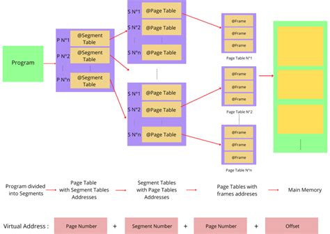 Segmented Paging Vs Paged Segmentation Baeldung On Computer Science