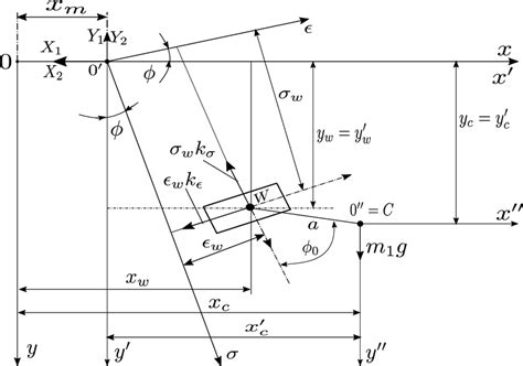 Coordinate Space Representation Of The Mass Download Scientific