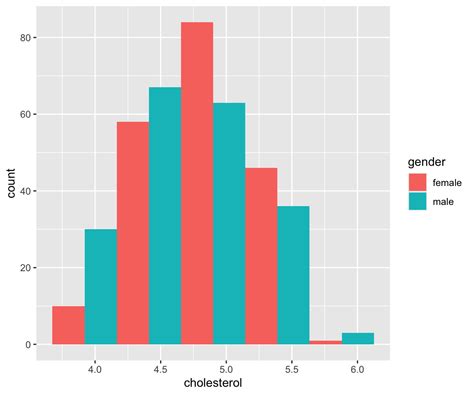 Histograms R Programming Zero To Pro