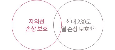 새티니크 인텐시브 리페어 헤어 오일 세럼 제품 상세정보 Amway Korea