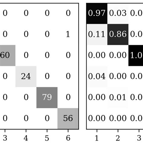 Overview Of The Three Major Steps Of The Algorithm Download
