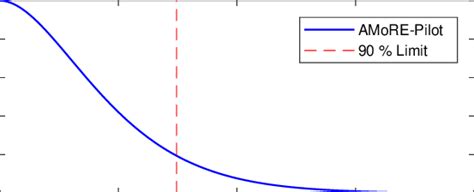Profile Likelihood Function With Respect To The Decay Rate Γ 0ν The Profile Likelihood Function With Respect To The Decay Rate Γ 0ν The