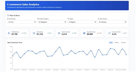 Powerbi Datavisualization Dataanalytics Dashboard Ecommerce Businessintelligence