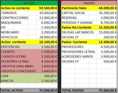 Contabilidad Y Fiscalidad Balance De SituaciÓn