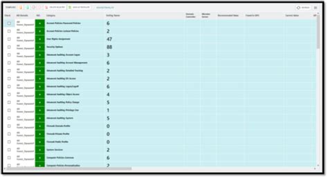 Using Cis Nist Analyzer For Active Directory Best Active Directory M365 Cis Avd And Fslogix
