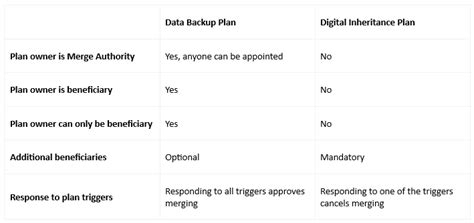 Data Backup Plan Or Digital Inheritance Plan Inheriti® Knowledge Base
