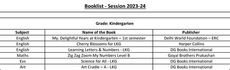 Booklist For Class Lkg Delhi World Public School Kolkata
