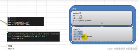Golang 方法定义与使用 go 方法 CSDN博客