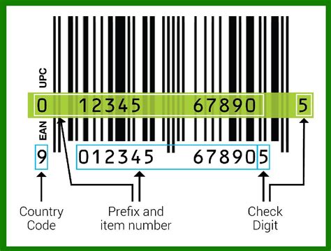 Barcode Technology Library Barcode History Of Ean