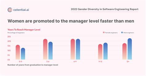 Women Created Software Engineering Yet They Only Represent 21 Of The Workforce