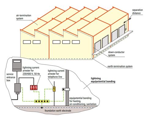 Orbital Lightning Protection Technologies
