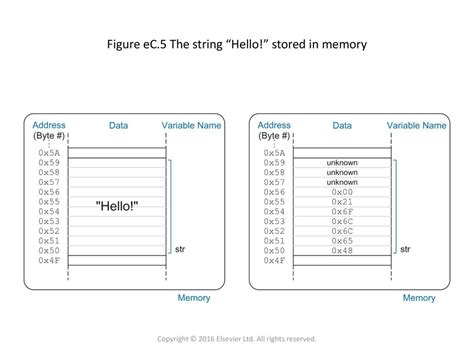 C Programming App3o Ppt Download