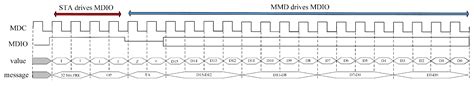 Fpga Accelerated Erasure Coding Encoding In Ceph Based On An Efficient