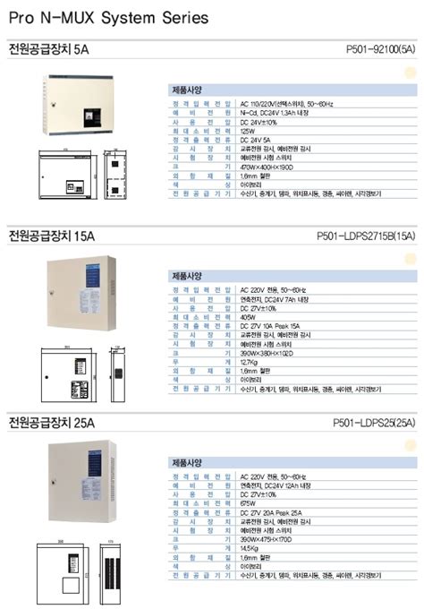 소방수신기중계기유도등경보기전원공급장치감지기 결선방법 네이버 블로그