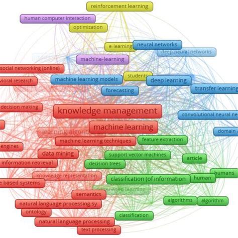 Network Visualization For Machine Learning And Knowledge Management