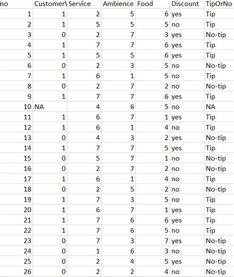 Solved For The Above Table 1 We Have Created A Entire Chegg Com