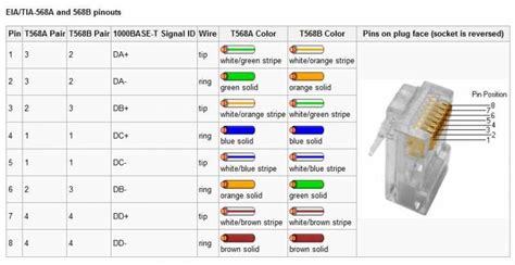 Gigabit Ethernet Connector Pinout A Comprehensive Guide