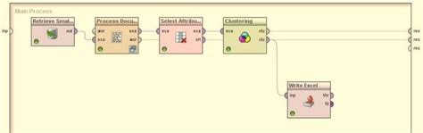 Text Mining With Cluster Modelling Process In Rapid Miner The Functions
