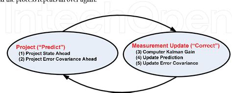 Figure 3 From Localization Using Extended Kalman Filters In Wireless