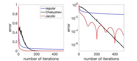 Polynomial Magic Ii Jacobi Polynomials Machine Learning Research Blog