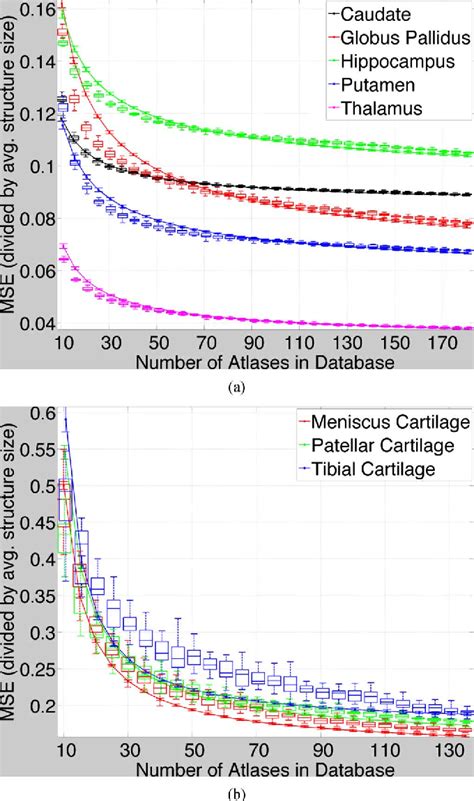 Figure From Multiatlas Segmentation As Nonparametric Regression Semantic Scholar