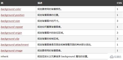 Css中如何使用background属性 Web开发 亿速云