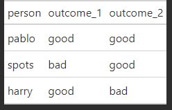How To Style Cells In A Gt Table Based On Their Content Tidyverse Posit Community